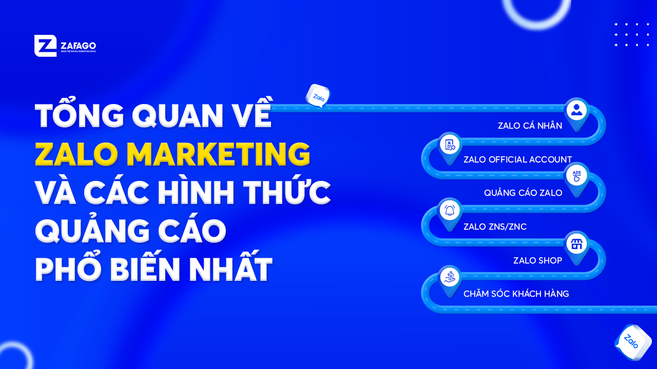 Zalo Marketing là gì? Tối đa hiệu quả tiếp thị trên Zalo 2023 2026